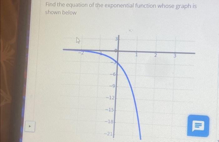 Solved Find The Equation Of The Exponential Function Whose