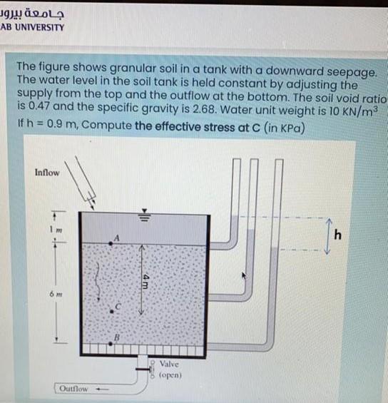Solved The figure shows granular soil in a tank with a | Chegg.com