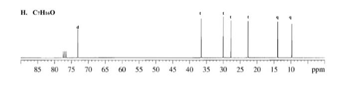 Solved K. C6H8O DEPT-90 DEPT - 135 C-NMR 200 180 160 140 120 | Chegg.com
