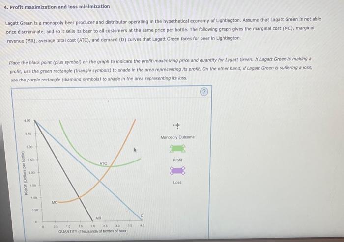 Solved 4. Profit maximization and loss minimization Lagatt | Chegg.com