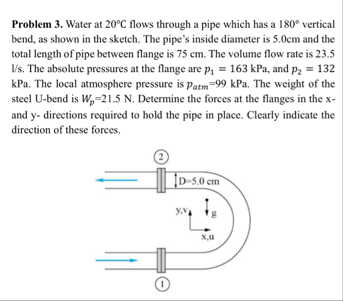Solved Problem 3. ﻿Water at 20°C ﻿flows through a pipe which | Chegg.com