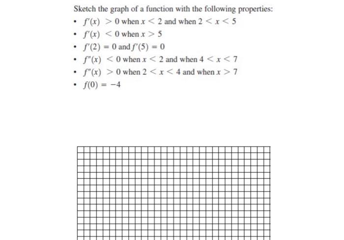 Solved Sketch the graph of a function with the following | Chegg.com