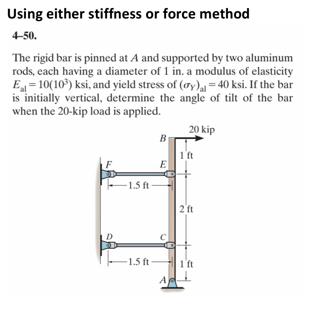Solved Using either stiffness or force method4-50.The rigid | Chegg.com