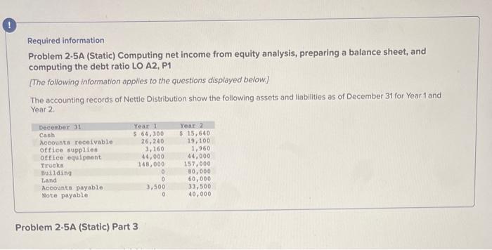 Solved Required information Problem 2-5A (Static) Computing | Chegg.com