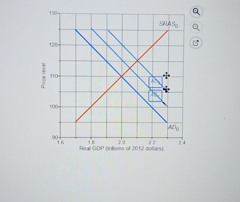 Solved Graphing QuestionThe graph shows the aggregate demand | Chegg.com