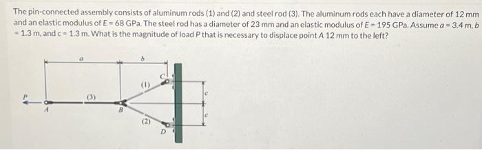 Solved The pin-connected assembly consists of aluminum rods | Chegg.com