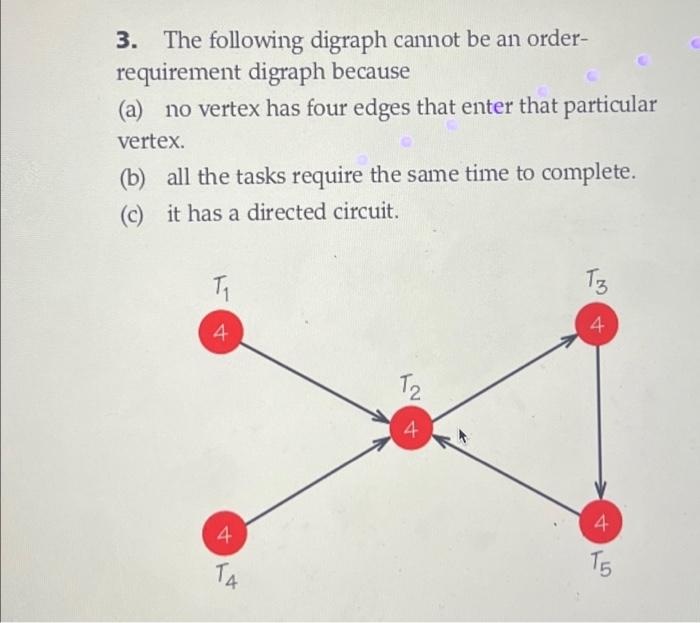 Solved 3. The following digraph cannot be an order- | Chegg.com