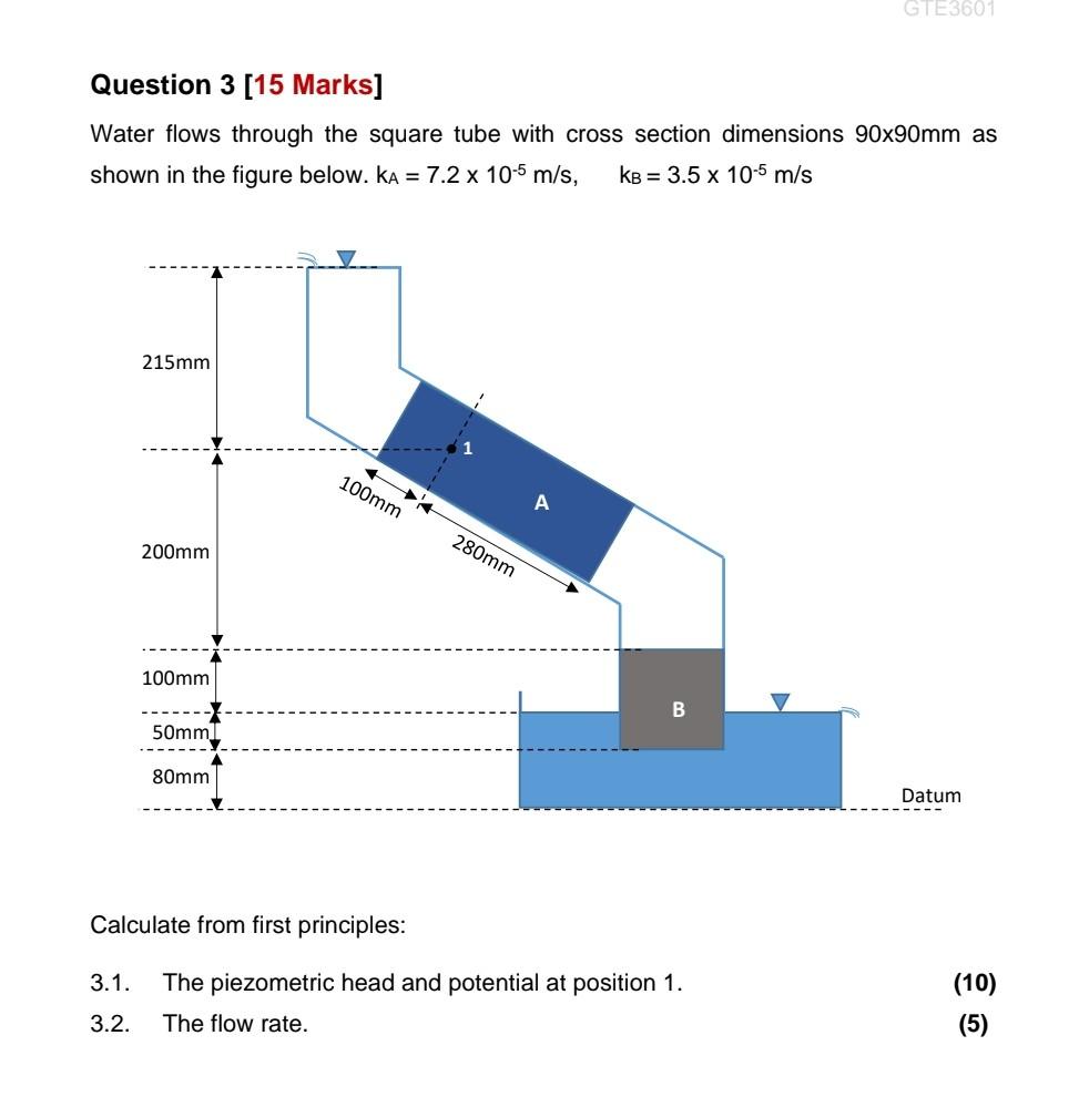Solved Question 3 [15 Marks] Water flows through the square | Chegg.com