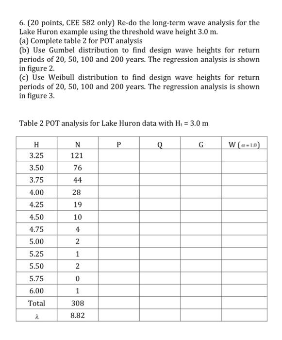 Solved 6. (20 points, CEE 582 only) Re-do the long-term wave | Chegg.com