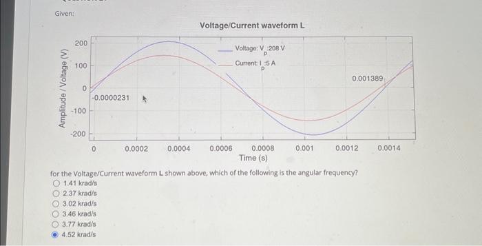 Solved for the Voltage/Current waveform L shown above, which | Chegg.com