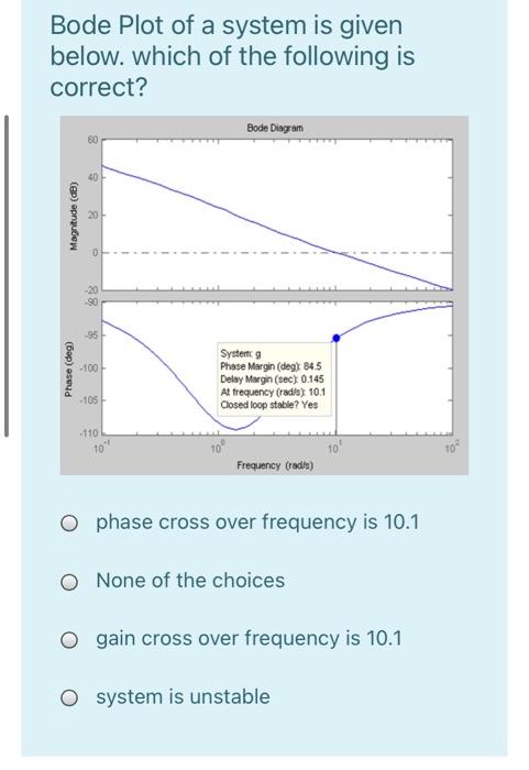 Solved Bode Plot of a system is given below. which of the | Chegg.com