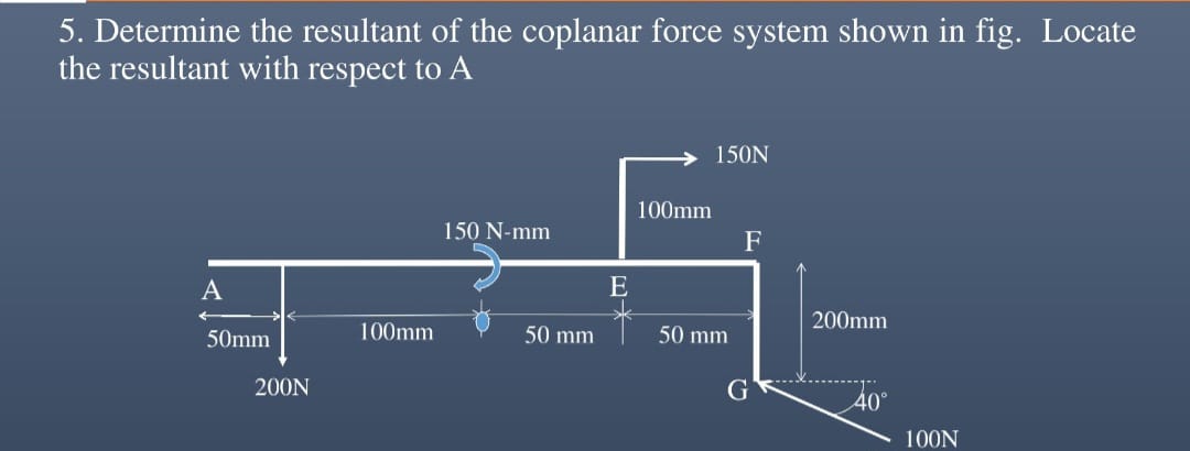 Solved Determine the resultant of the coplanar force system | Chegg.com