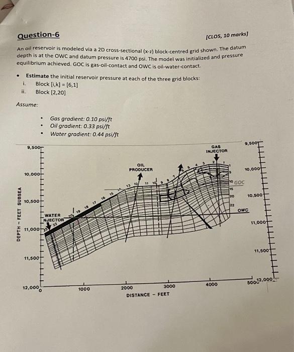 Solved Question-6 [CLO5, 10 marks] An oil reservoir is | Chegg.com