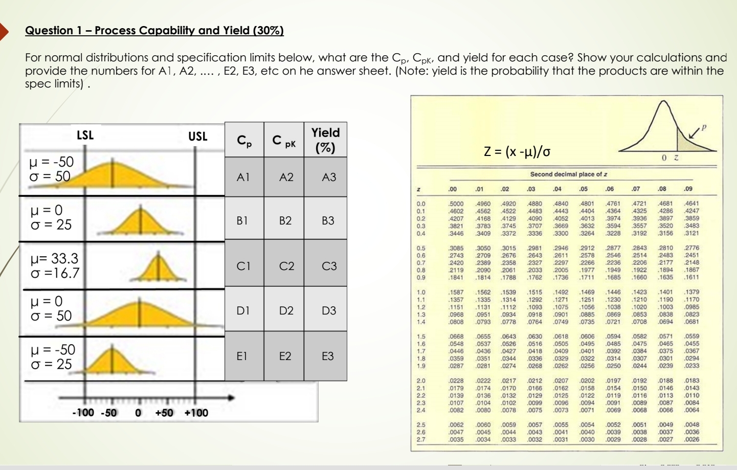 Solved Question 1 - ﻿Process Capability and Yield (30%)For | Chegg.com