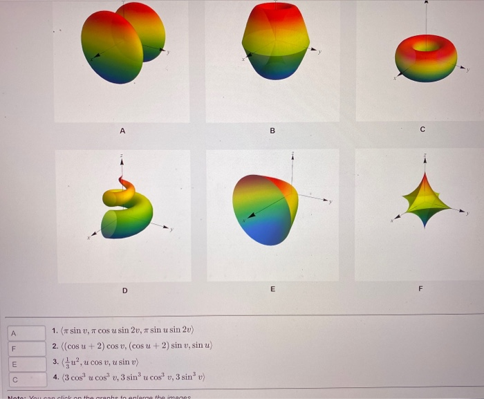 Solved 1. ( sin v, i cos u sin 20, i sin u sin 2v) 2. ((cos | Chegg.com