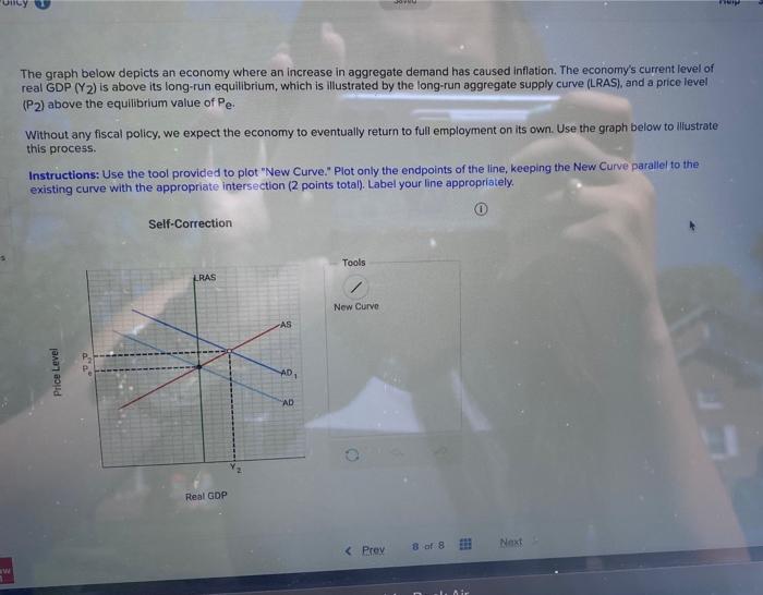 Solved The graph below depicts an economy where an increase | Chegg.com