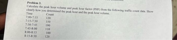 Solved Problem 3. Calculate the peak hour volume and peak | Chegg.com