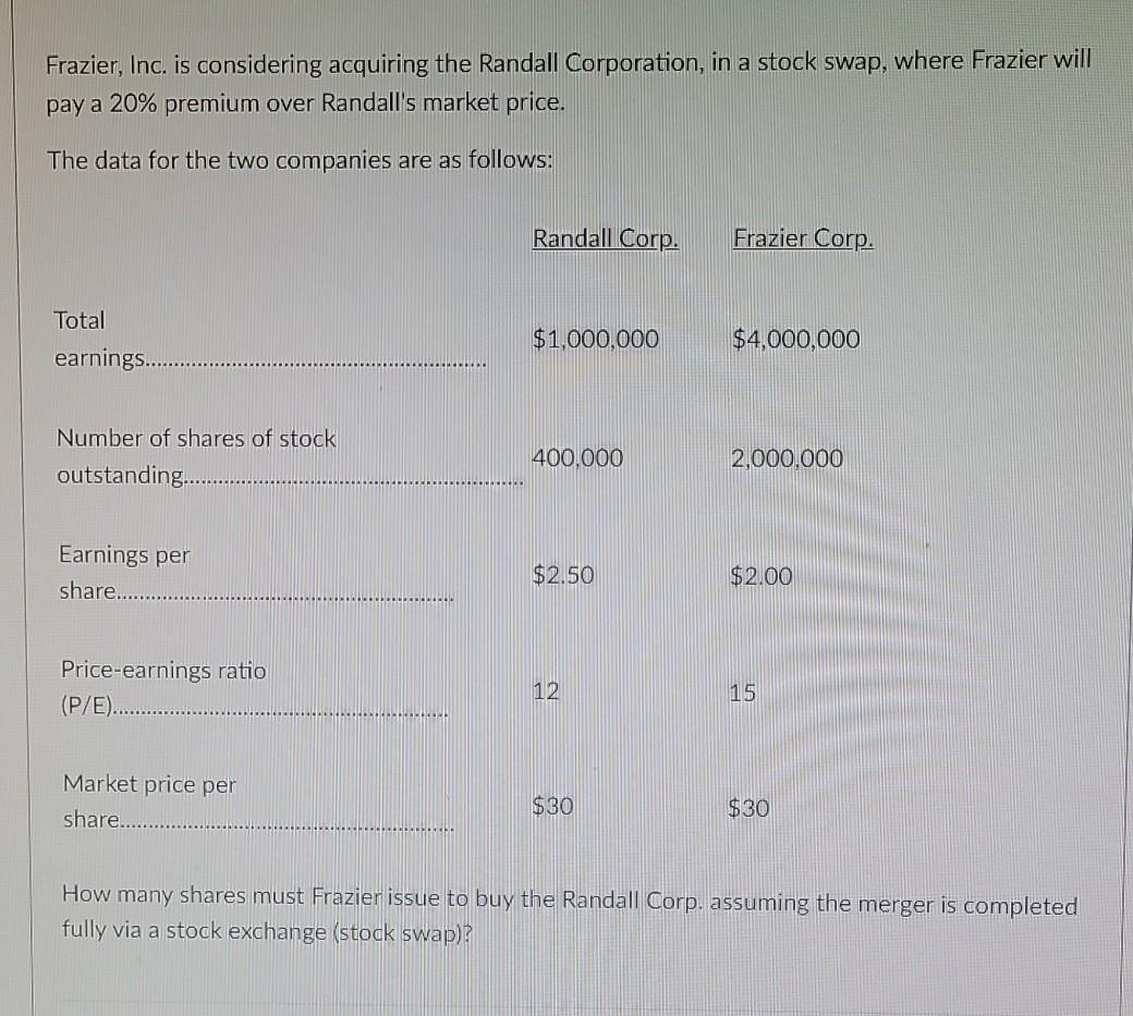 Solved Frazier, Inc. is considering acquiring the Randall | Chegg.com