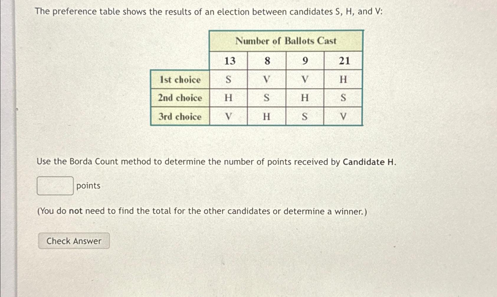 Solved The preference table shows the results of an election | Chegg.com