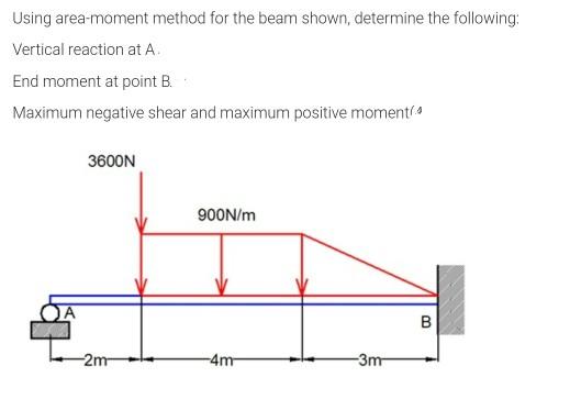 Solved Using area-moment method for the beam shown, | Chegg.com