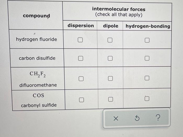Solved intermolecular forces (check all that apply) compound | Chegg.com
