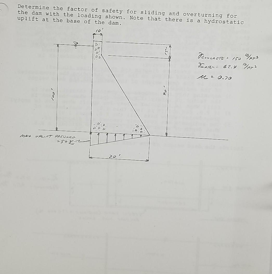 Solved Determine the factor of saftey for sliding and | Chegg.com