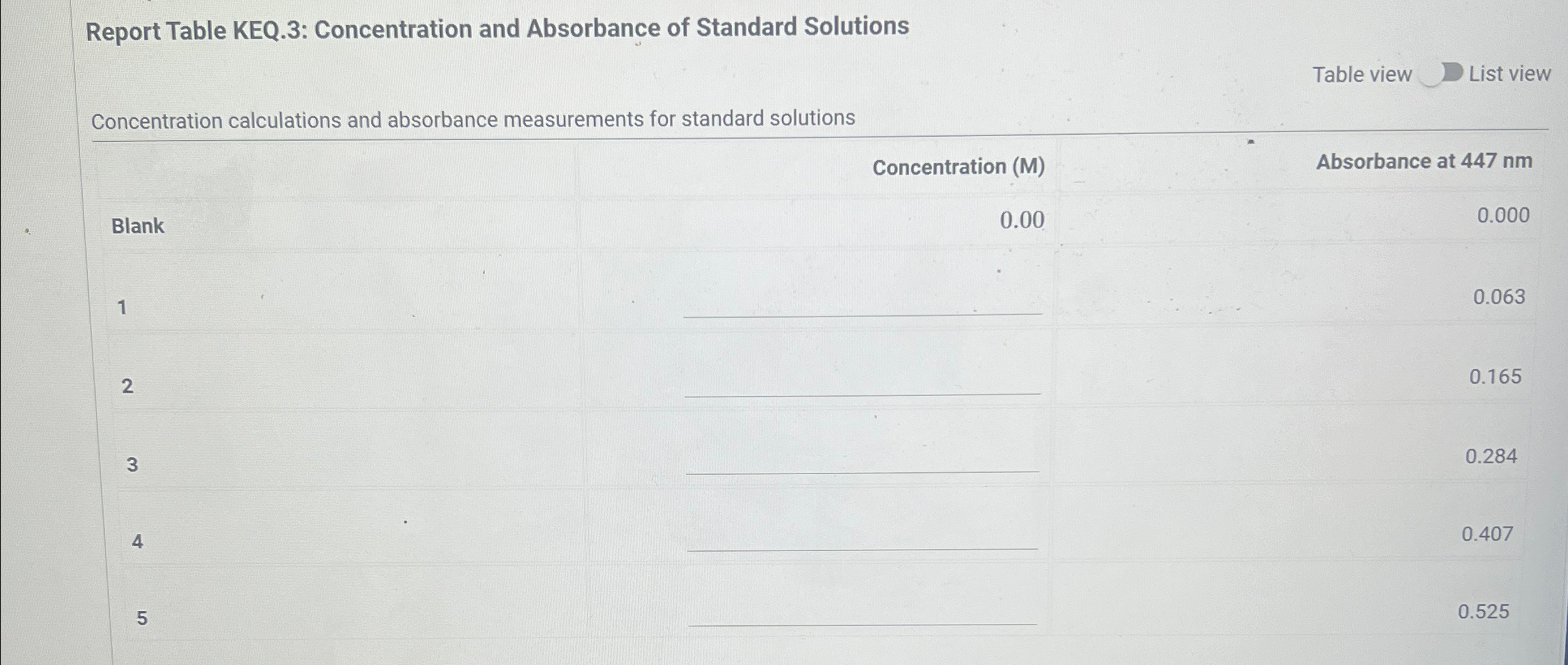 Report Table KEQ.3: Concentration and Absorbance of | Chegg.com Report Table KEQ.3: Concentration and Absorbance of | Chegg.com