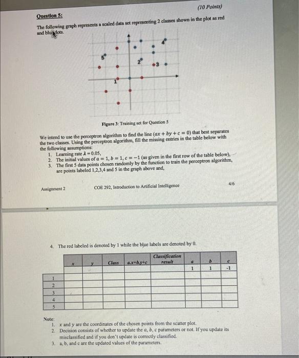 Solved Question 1: (5 Points) Compare and contrast | Chegg.com