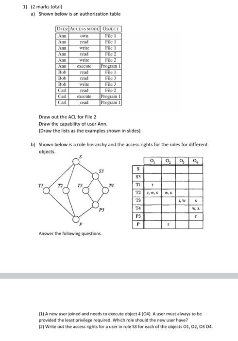 Solved 1) (2 marks total) a) Shown below is an authorization | Chegg.com