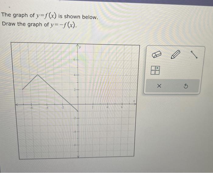 Solved The graph of y=f(x) is shown below. Draw the graph of | Chegg.com