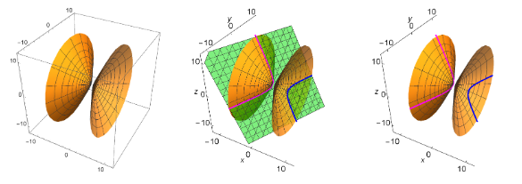 3. ﻿The left panel of Figure 3 ﻿shows an elliptic | Chegg.com