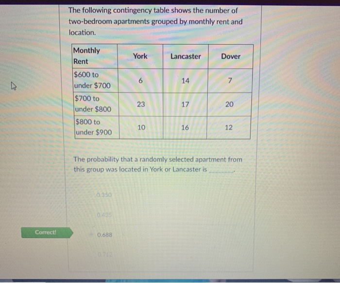 Solved The following contingency table shows the number of | Chegg.com
