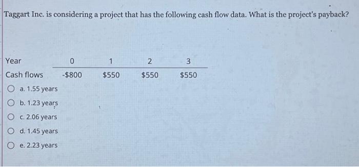 Solved Taggart Inc. is considering a project that has the | Chegg.com