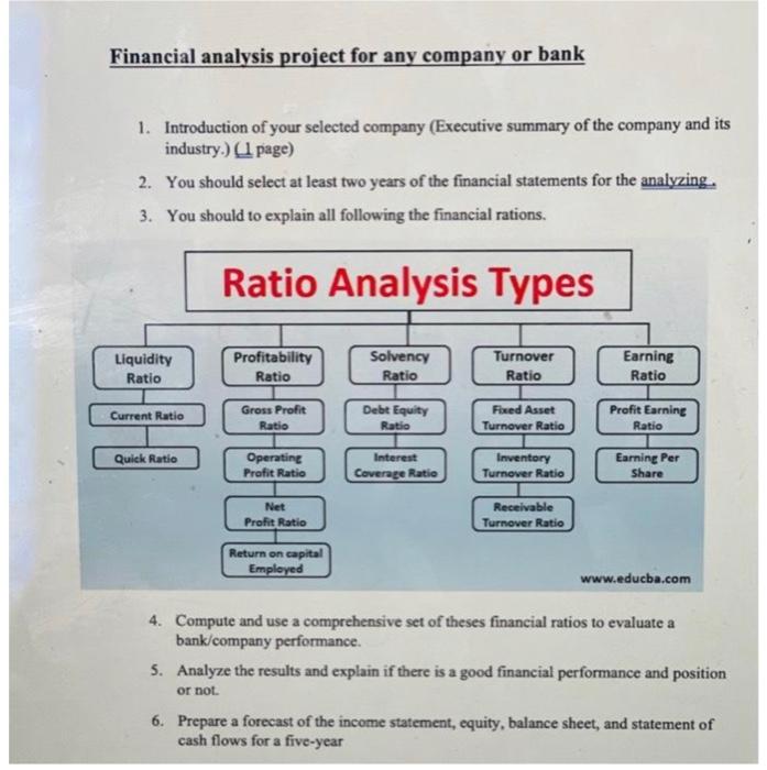 Solved Financial analysis project for any company or bank 1. | Chegg.com