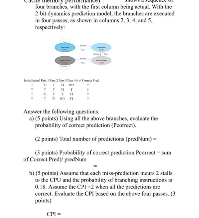 Solved four branches, with the first column being actual. | Chegg.com