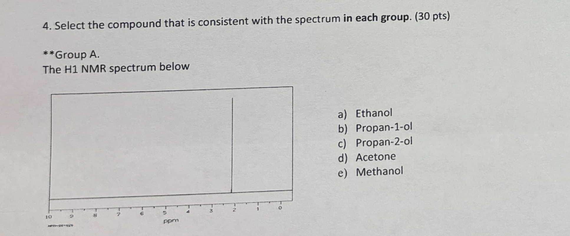 Solved Select the compound that is consistent with the | Chegg.com
