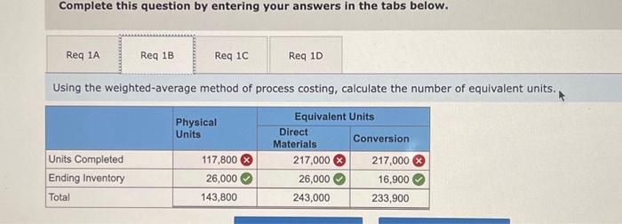 Using the weighted-average method of process | Chegg.com