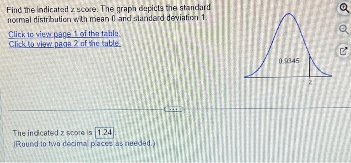 Solved Find the indicated z score. The graph depicts the | Chegg.com