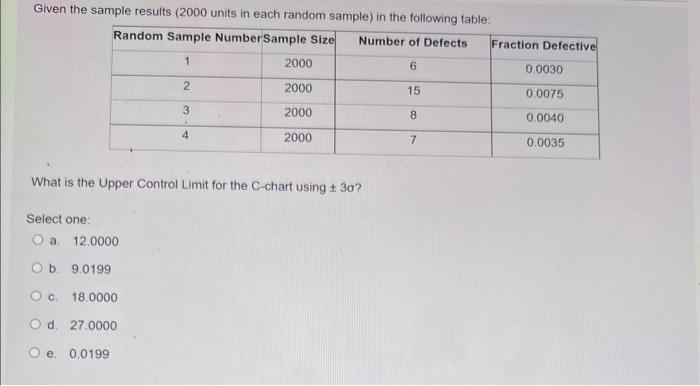 Solved Given the sample results (2000 units in each random | Chegg.com