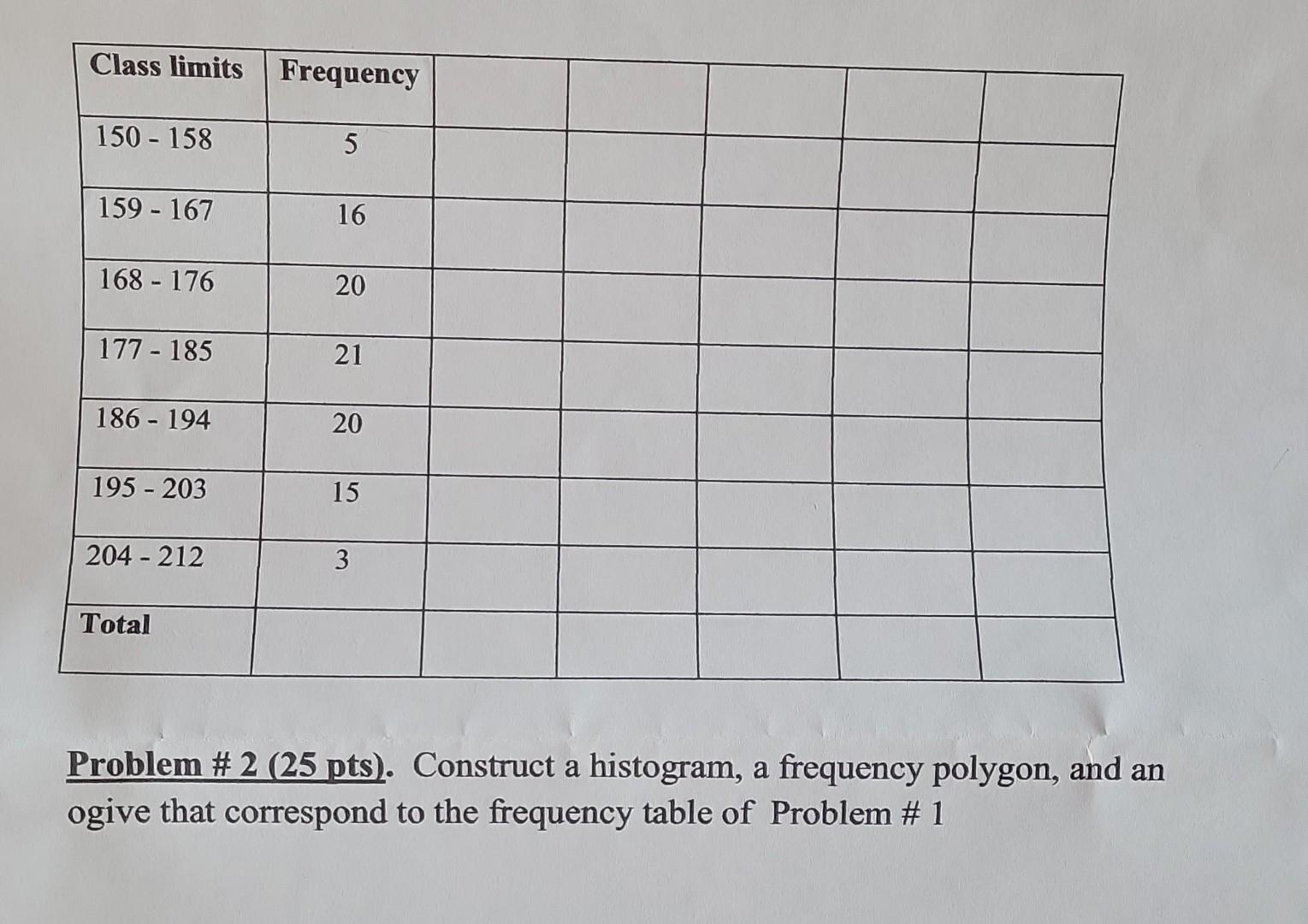 Solved Problem \# 2 (25 pts). Construct a histogram, a | Chegg.com