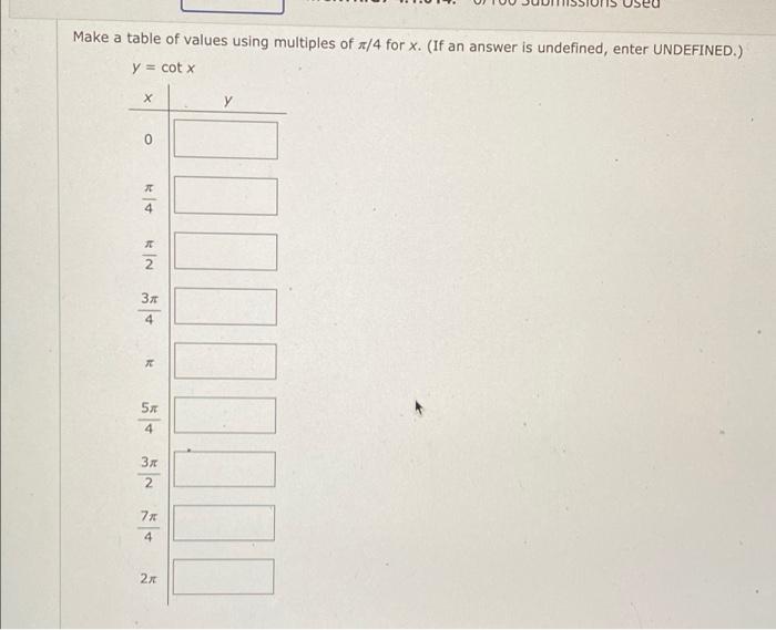 Solved Make a table of values using multiples of z/4 for x. | Chegg.com