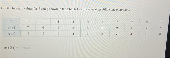 Solved Use the function values for f and g shown in the | Chegg.com