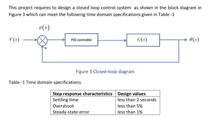 Solved Closed Loop System With reference to Figure 3. Q8. | Chegg.com
