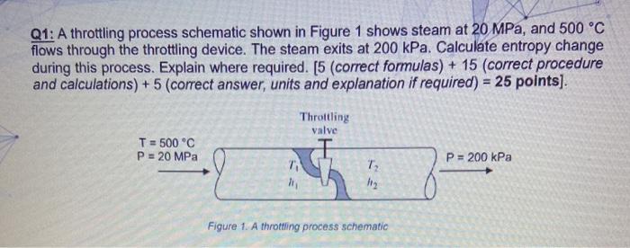 Solved Q1: A throttling process schematic shown in Figure 1 | Chegg.com