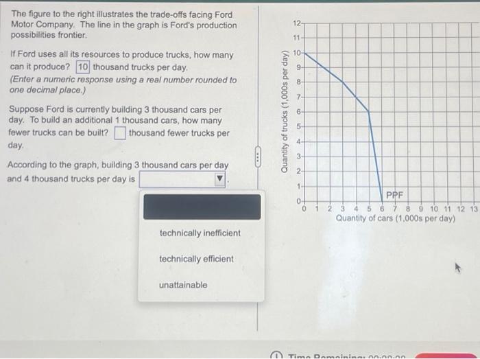 Solved The figure to the right illustrates the trade-offs | Chegg.com
