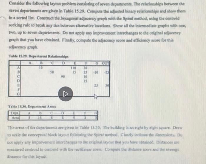Consider the following layout problems consisting of | Chegg.com