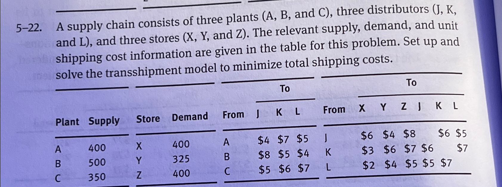 Solved 5-22. ﻿A supply chain consists of three plants (A, | Chegg.com
