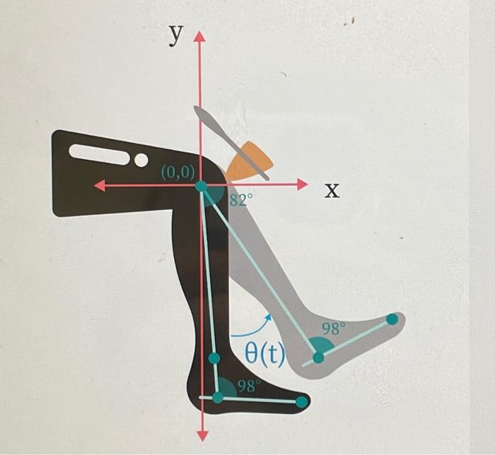 Solved Using polar coordinates, determine the angular | Chegg.com