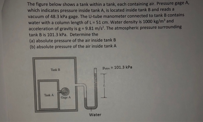 Solved The figure below shows a tank within a tank, each | Chegg.com