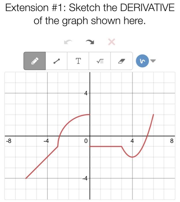 Solved Extension #1: Sketch the DERIVATIVE of the graph | Chegg.com